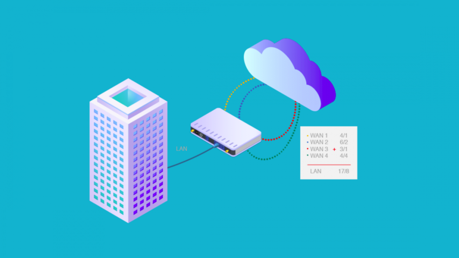 Innovando la Red SD-WAN en 2022 - Vialterna